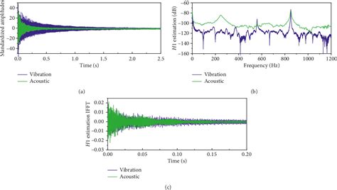 [pdf] modal parameters identification method based on symplectic geometry model decomposition