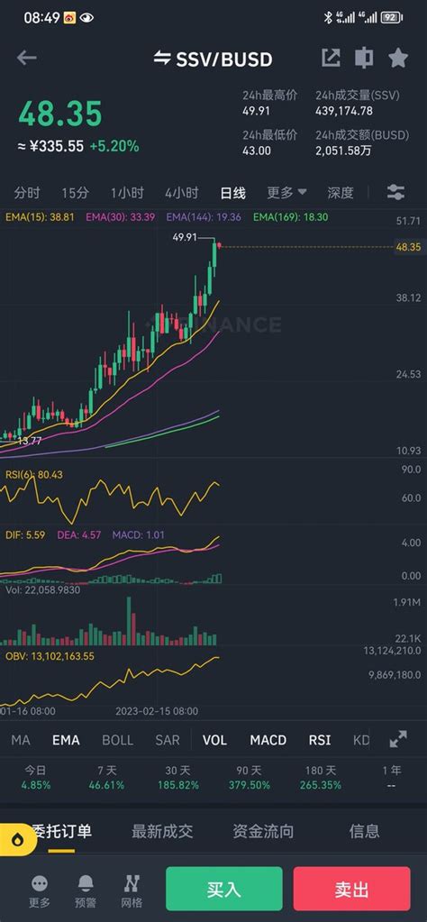 老俞 eth on Twitter 早啊兄弟们来打卡了 一直强调的质押板块龙头ssv ldo买了没有兄弟们每天一涨没买的把自己
