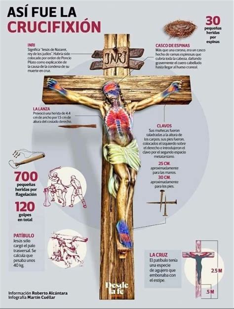 Santo Rosario Para Difuntos Misterios Dolorosos Artofit