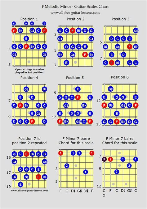 Free Printable Guitar Scales Chart