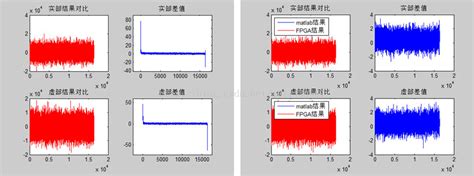 matalb取整函数round、fix、ceil和floor函数在fpga中的实现 fpga取整 csdn博客
