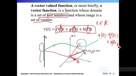 vector function limit continuity derivative youtube