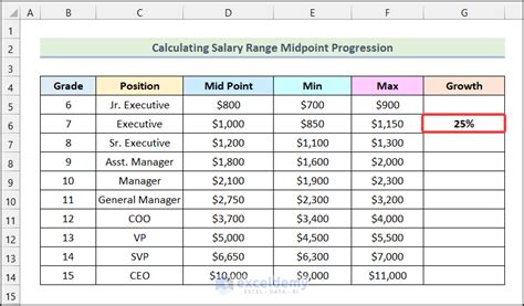 How To Calculate The Midpoint Of A Salary Range In Excel Methods