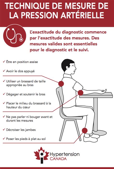 Technique De Mesure De La Pression Art Rielle Cartes Postale