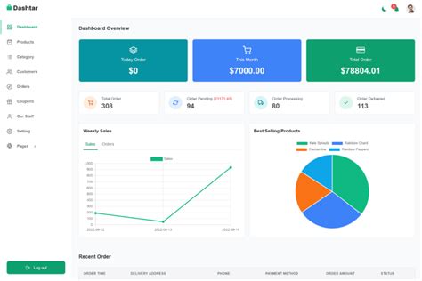 Top Nodejs Dashboard Templates In Ui Lib S Blog