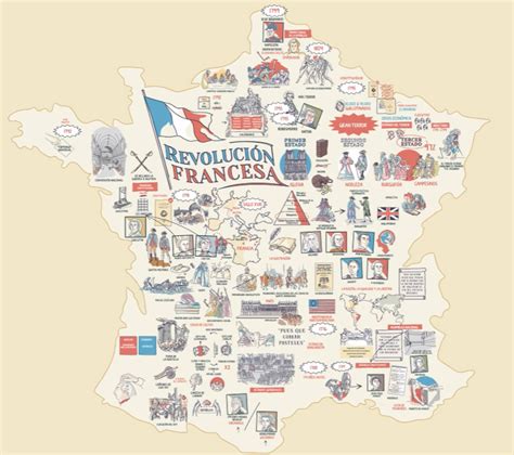 Conociendo la Revolución Francesa