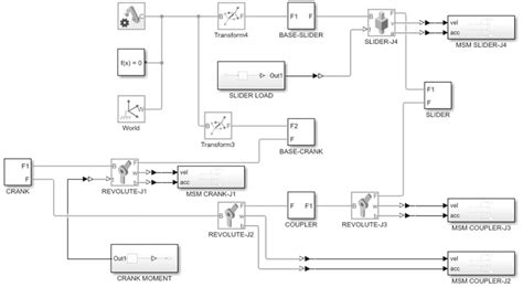 simulink simscape multibody ®matlab model of an off set slider crank download scientific