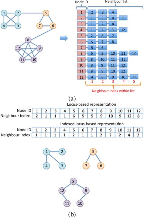 figure 1 from self adaptive differential evolution for community detection semantic scholar