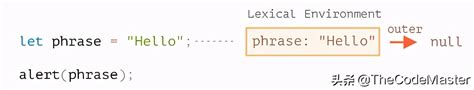搞清楚javascript的闭包与变量作用域 javascript 闭包