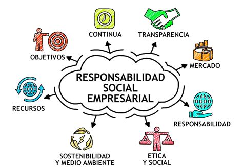 Responsabilidad Social Empresarial