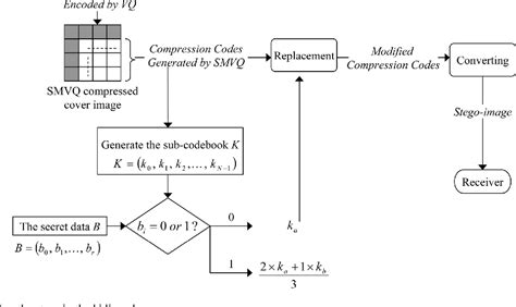 figure 6 from a reversible data hiding scheme based on side match vector quantization semantic