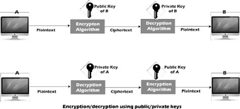 figure 2 from hyper chaos and public key cryptography based optical image encryption method