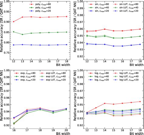 figure 2 from symbolic regression on fpgas for fast machine learning inference semantic scholar