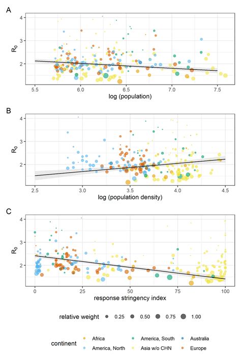 plotted covariates from selected mixed effects regression model download scientific diagram