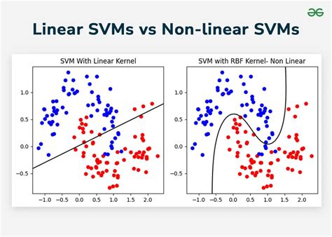 linear vs non linear classification analyzing differences using the kernel trick geeksforgeeks