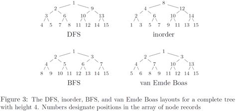 binary search tree implementation using c my strategy earnings on binary option