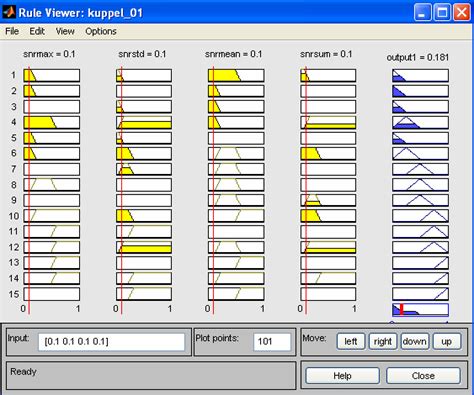 rule viewer of the matlab fuzzy logic toolbox download scientific diagram