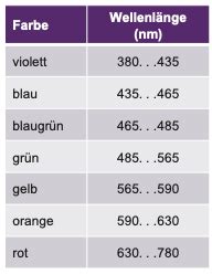 Physik 3 Flashcards Quizlet