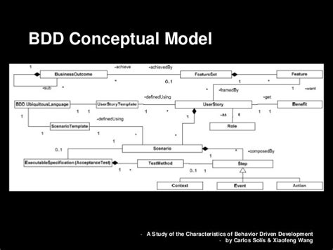 behavior driven development bdd