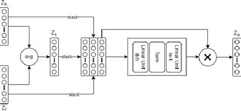 Figure From Adaptive Dual Channel Convolution Hypergraph