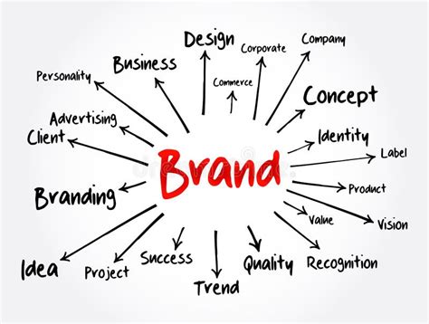 BRAND Mind Map Flowchart Business Concept For Presentations And