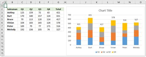 How To Add Total Labels To Stacked Column Chart In Excel