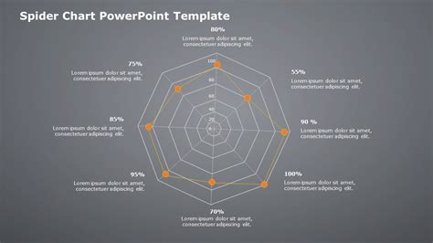 Spider Chart Powerpoint Template