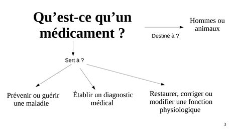 SOLUTION Diapo Chapitre 1 G N Ralit Sur Les Mdts Studypool