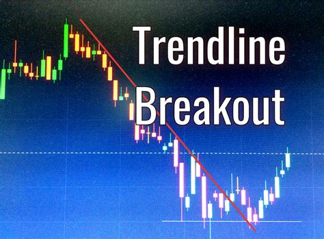 Forex Price Action Trendline Breakout Strategy Forex Academy