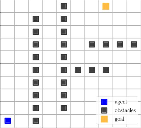 depiction of r utilized to generate example control barrier functions download scientific