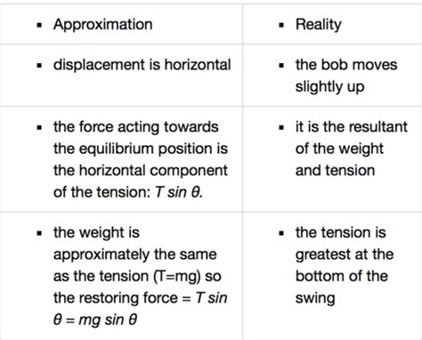 Physics Waves Oscillations Flashcards Quizlet