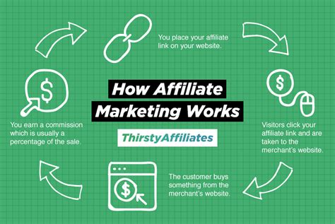 The Ultimate Step By Step Guide To Becoming An Affiliate Marketer