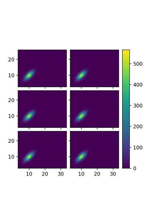 python 3 x adding one colorbar for hist2d subplots and make them hot