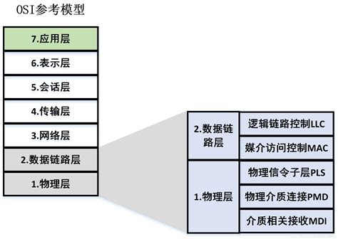 can总线介绍（一 ～ 三） can基础知识 can终端节点和非终端节点 csdn博客