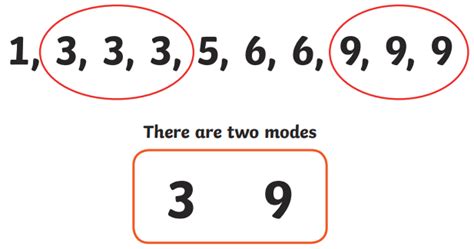 how to calculate the mean mode median and range in maths