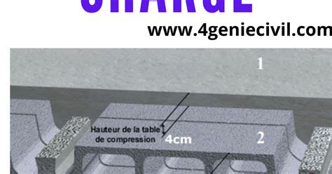 Descente De Charge Pdf
