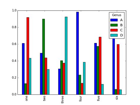 【python数据挖掘课程】十一 pandas、matplotlib结合sql语句可视化分析 matplotlib处理sql语句 csdn博客
