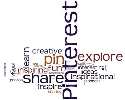 Wordle Net Create Word Clouds Many Options With Colour