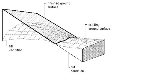 Tutorial Generating Surface Volume Information