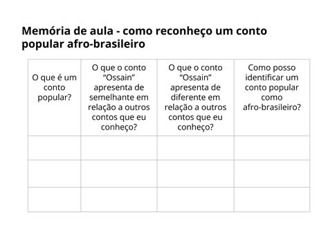 Atividade de compreensão textual do gênero conto popular afro