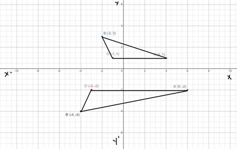 graph abc with vertices a 4 1 b −2 3 and c −1 1 and its image after the glide reflection