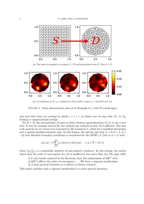 piecewise linear interpolation of noise in finite element approximations of parabolic spdes deepai
