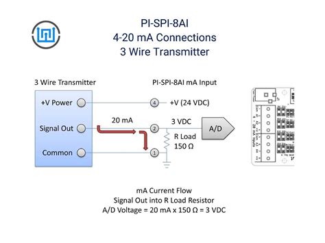 Wiring Diagram For 4 20mA Pressure Transducer Explained
