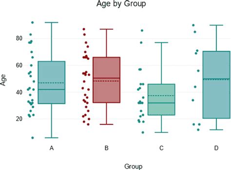 box and whisker plot matlab