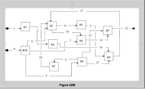 solved consider the flowsheets shown in figure q2a and q2b