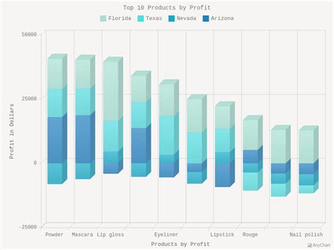 Stacked D Column Chart With Negative Values With Sea Theme D Column