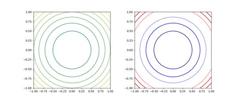 numpy python find contour lines from matplotlib pyplo