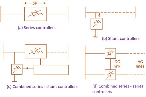 facts devices definition types diagram advantages and applications electricalworkbook
