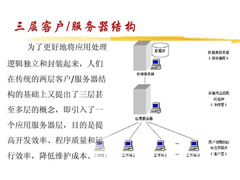 第04章 sql server基础2 word文档在线阅读与下载 无忧文档