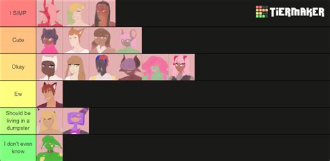 AnnixLin S OC Tier List Community Rankings TierMaker